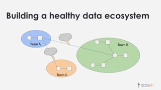 Observability for Data Pipelines With OpenLineage | PDF
