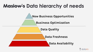 Observability for Data Pipelines With OpenLineage | PDF