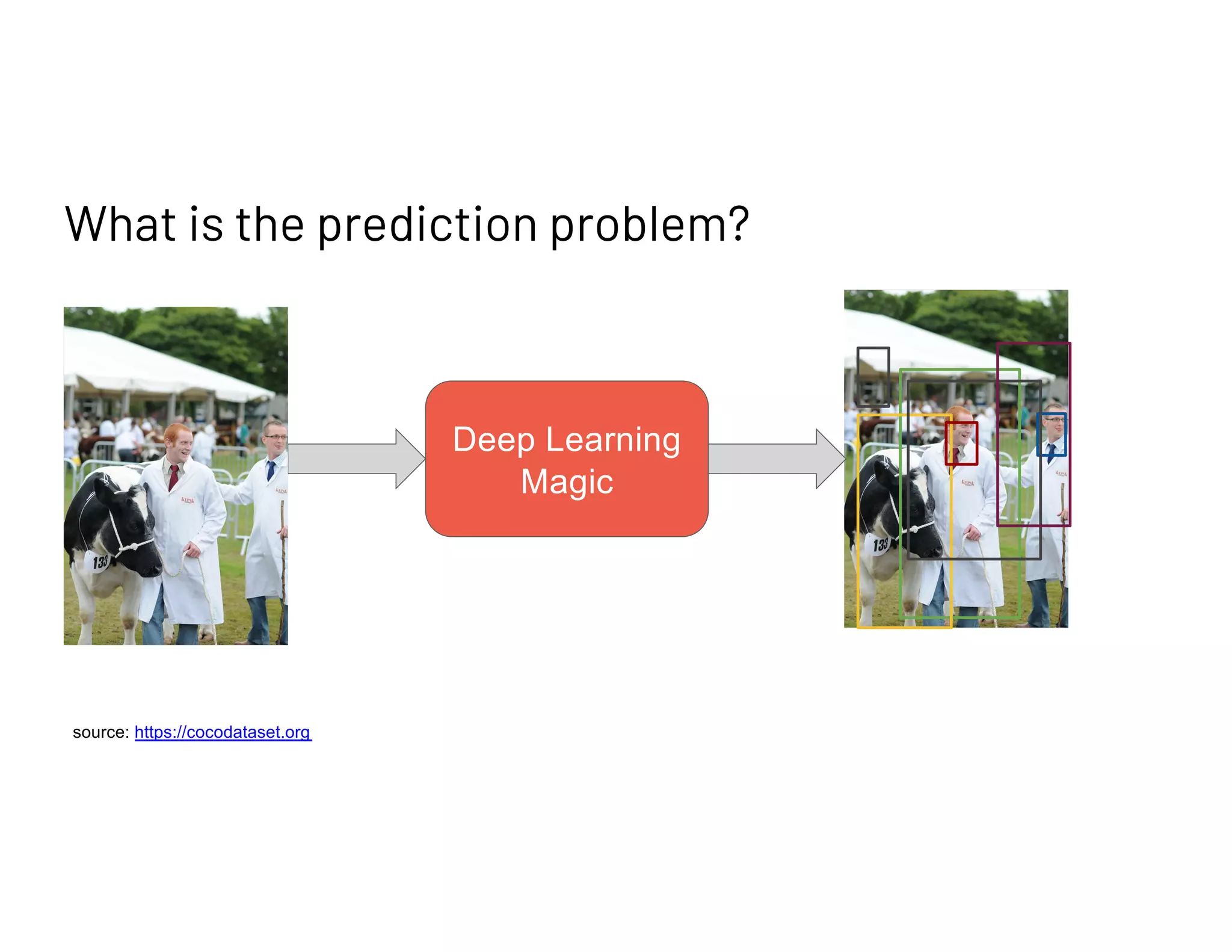 Object Detection with Transformers | PPT