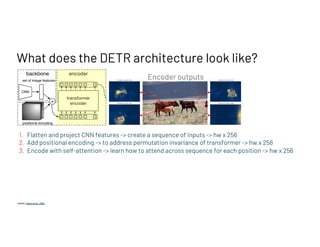 Object Detection with Transformers | PDF