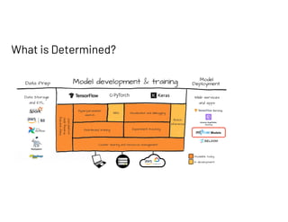 Object Detection with Transformers | PDF