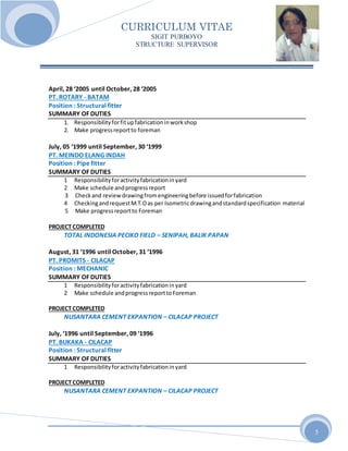 CV. sigit purboyo | DOCX