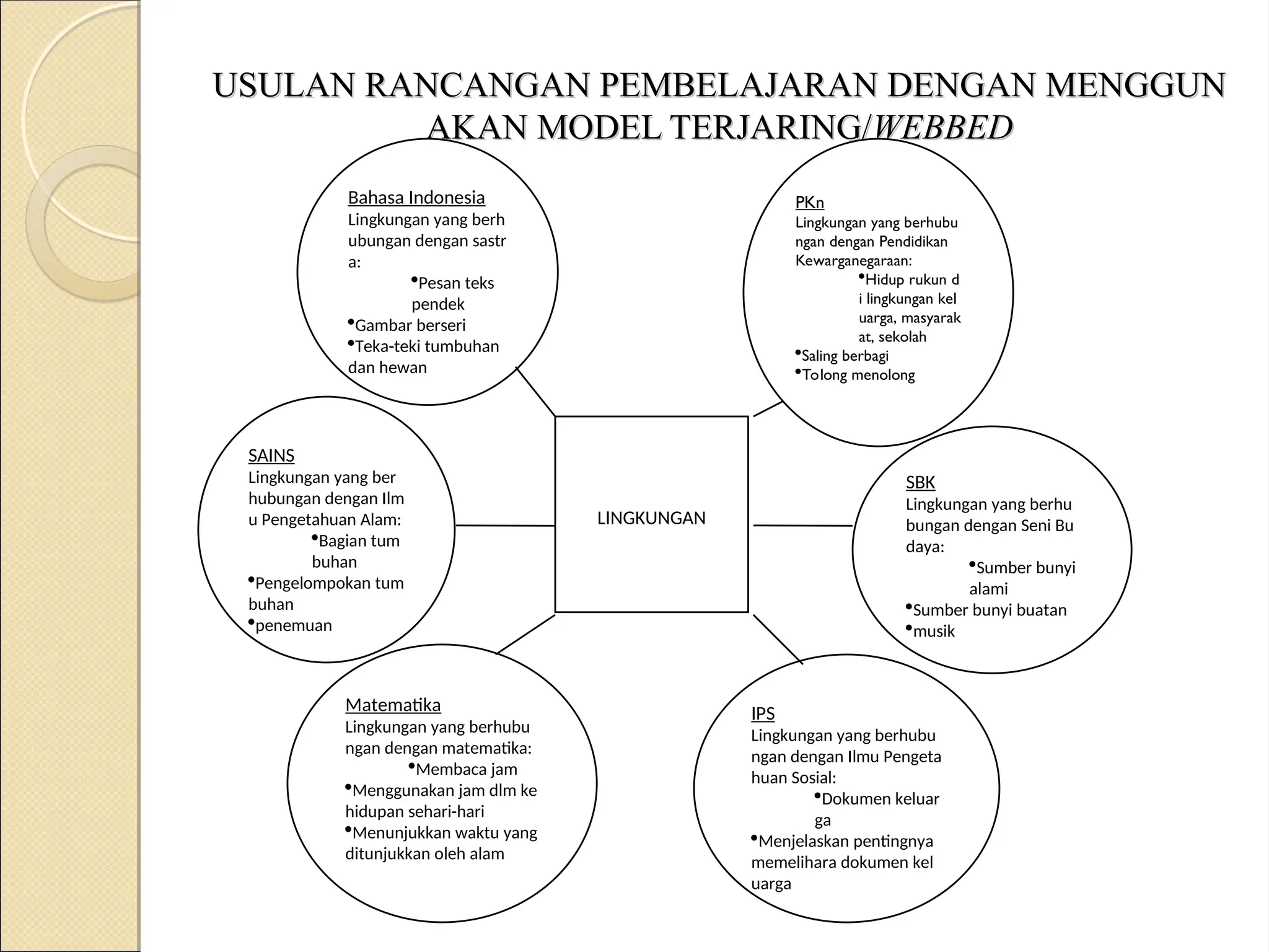 286163968-Model-Webbed-Ppt.ppthjghnvgjjb | PPT