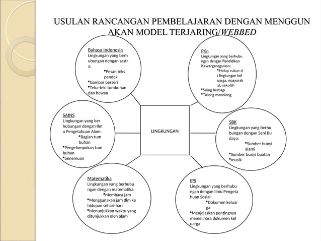 286163968-Model-Webbed-Ppt.ppthjghnvgjjb | PPT