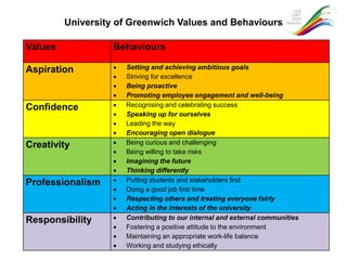 LGBT Network and University Values and Behaviours | PPTX