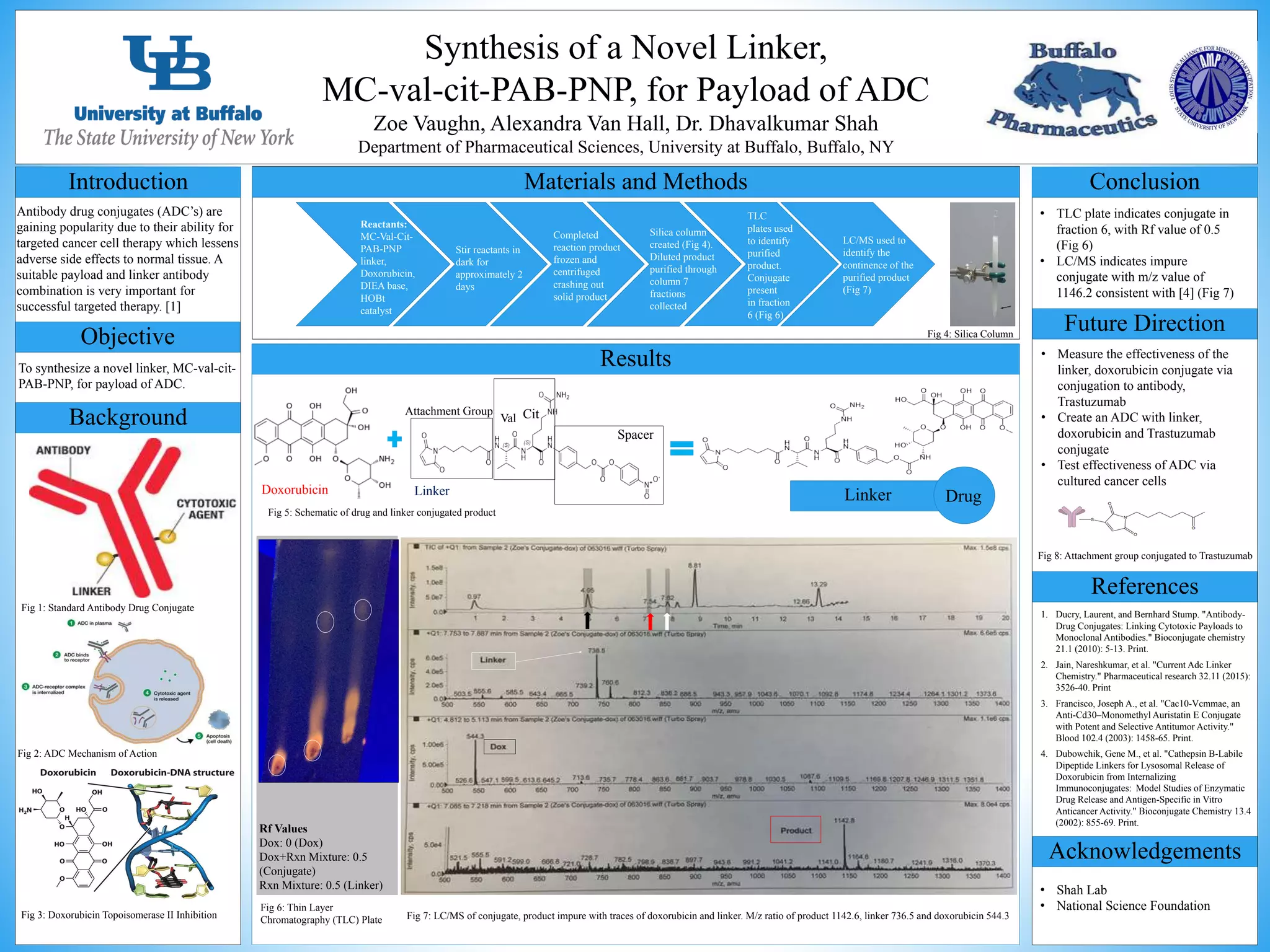 ADC- Creation of Cytotoxic Payload Poster | PPTX