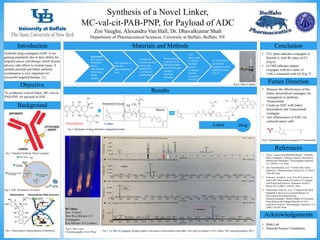 ADC- Creation of Cytotoxic Payload Poster | PPTX