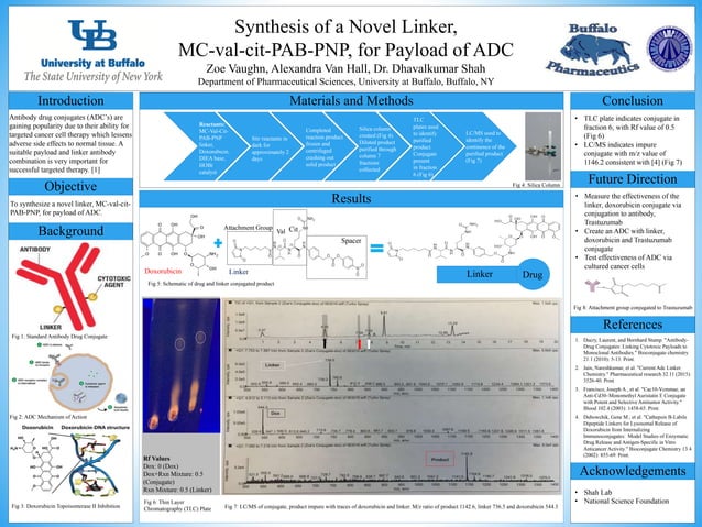 ADC- Creation of Cytotoxic Payload Poster | PPTX | Pharmaceutical ...