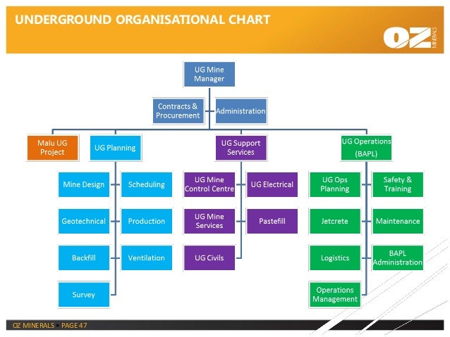 ASX20140515_Prominent_Hill_Analyst_Visit_Presentation