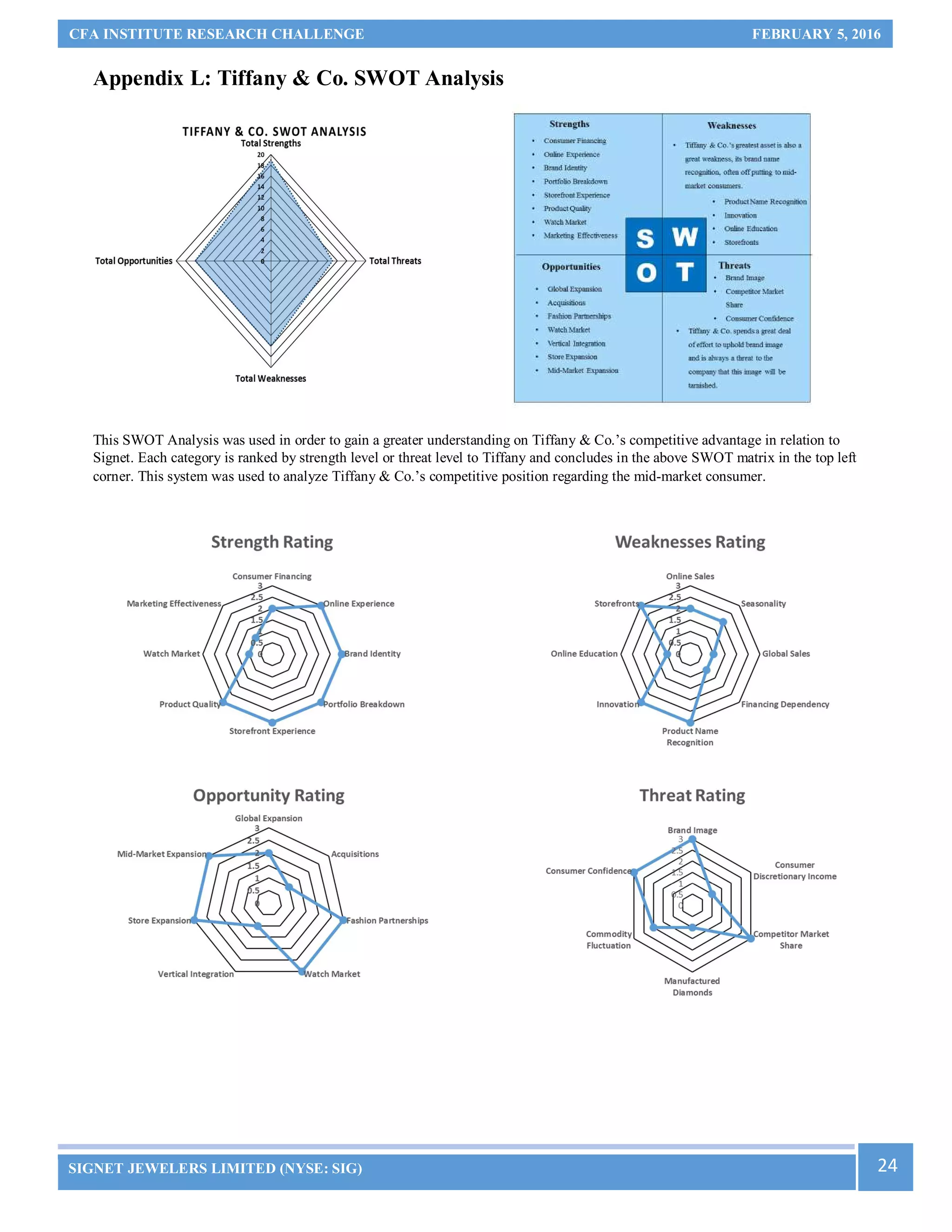 Walsh University CFA Challenge Report (1) | PDF
