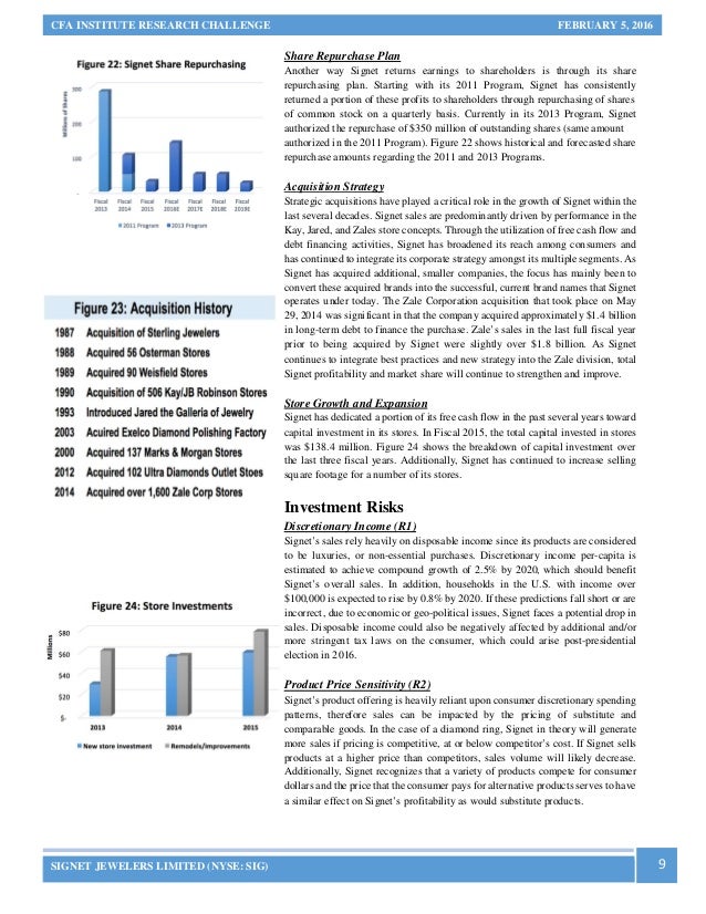 Walsh University CFA Challenge Report (1)