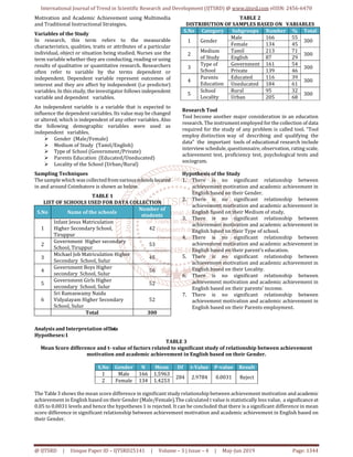 A Study on Relationship between Achievement Motivation and Academic ...