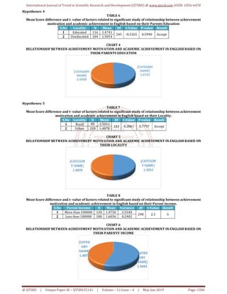 A Study on Relationship between Achievement Motivation and Academic ...