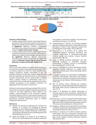 A Study on Relationship between Achievement Motivation and Academic ...