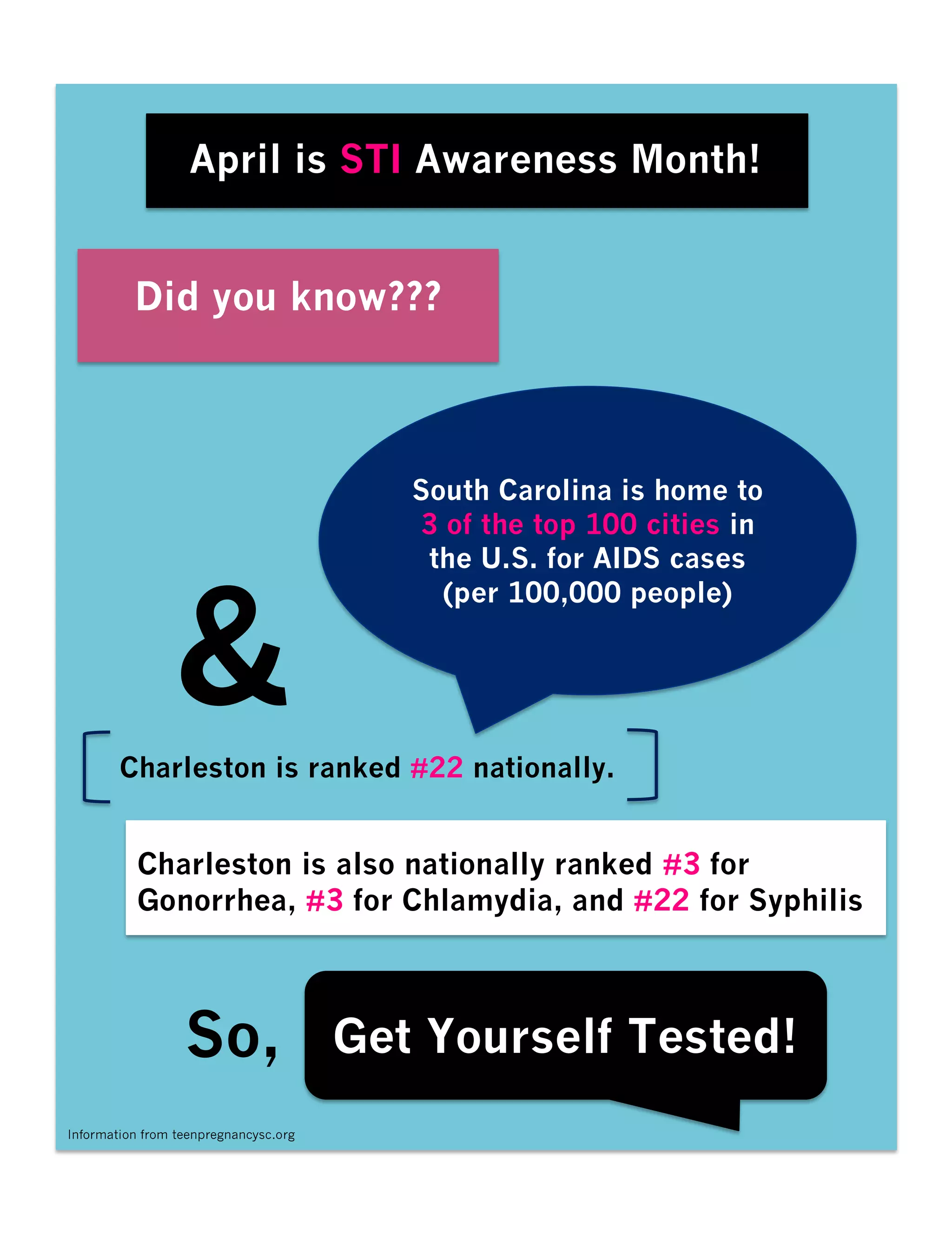 STI Awareness Flyer | PDF