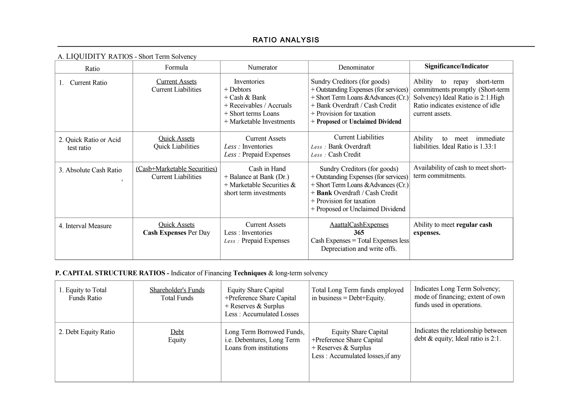 2871f ratio analysis | DOC