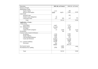 2871f ratio analysis | DOC