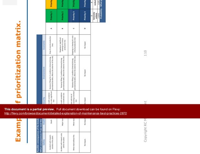 Detailed Explanation of Maintenance Best Practices