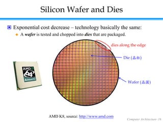 287233027-Chapter-1-Fundamentals-of-Computer-Design-ppt.ppt