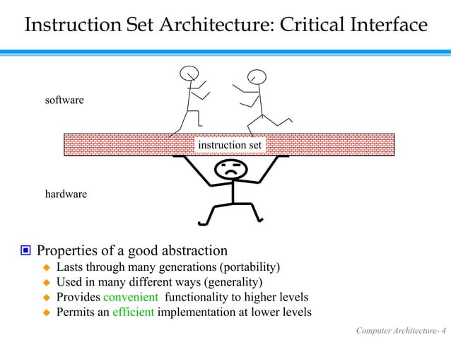 287233027-Chapter-1-Fundamentals-of-Computer-Design-ppt.ppt | Computer Networking | Computing