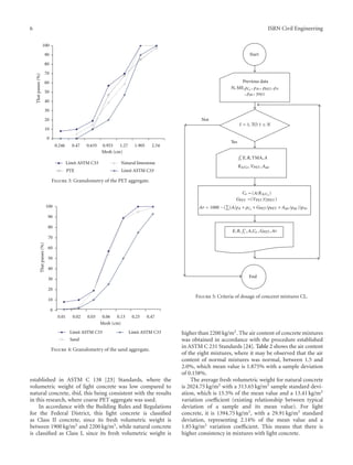 Manufacturing Ligth concrete with pet aggregate | PDF