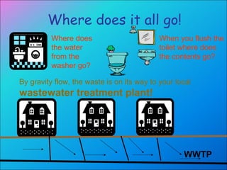 28737268 waste-water-treatment-ppt-131125054115-phpapp02 | PPT