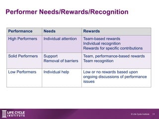 Leading High Performance Teams | PPT