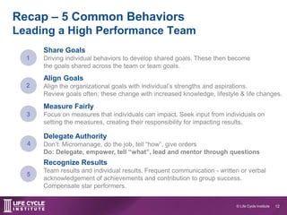 Leading High Performance Teams | PPT