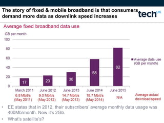 Satellite Broadband | PPT