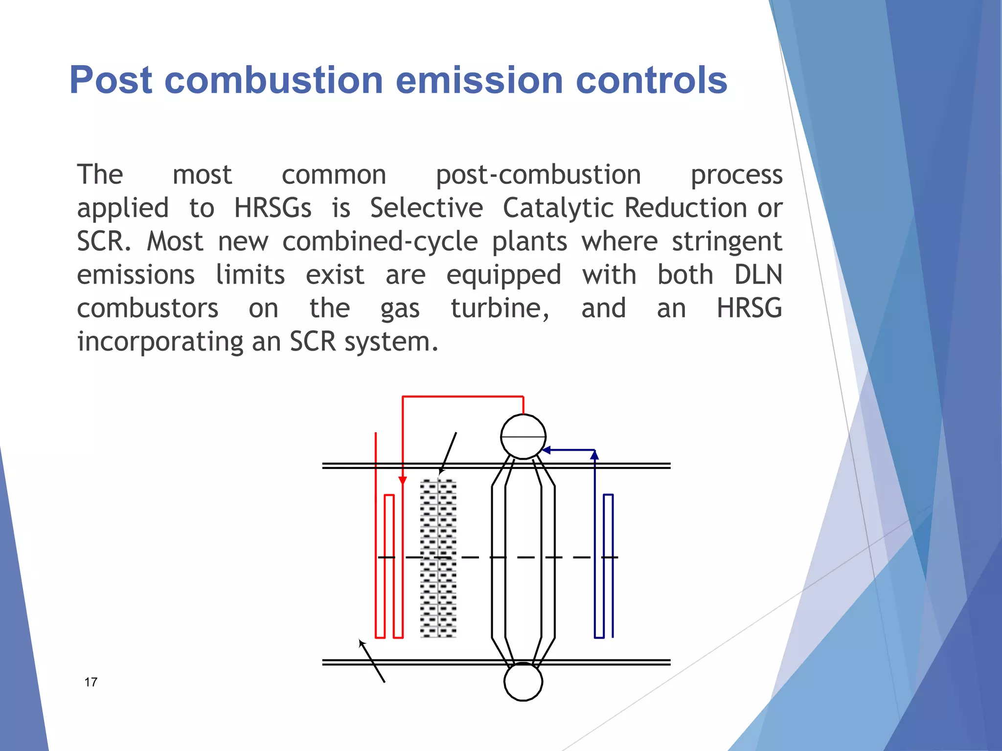 287649737 90325-presentation-hrsg | PPTX