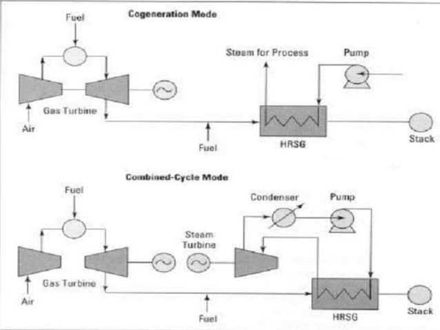 287649737 90325-presentation-hrsg | PPTX