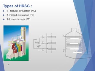287649737 90325-presentation-hrsg | PPT