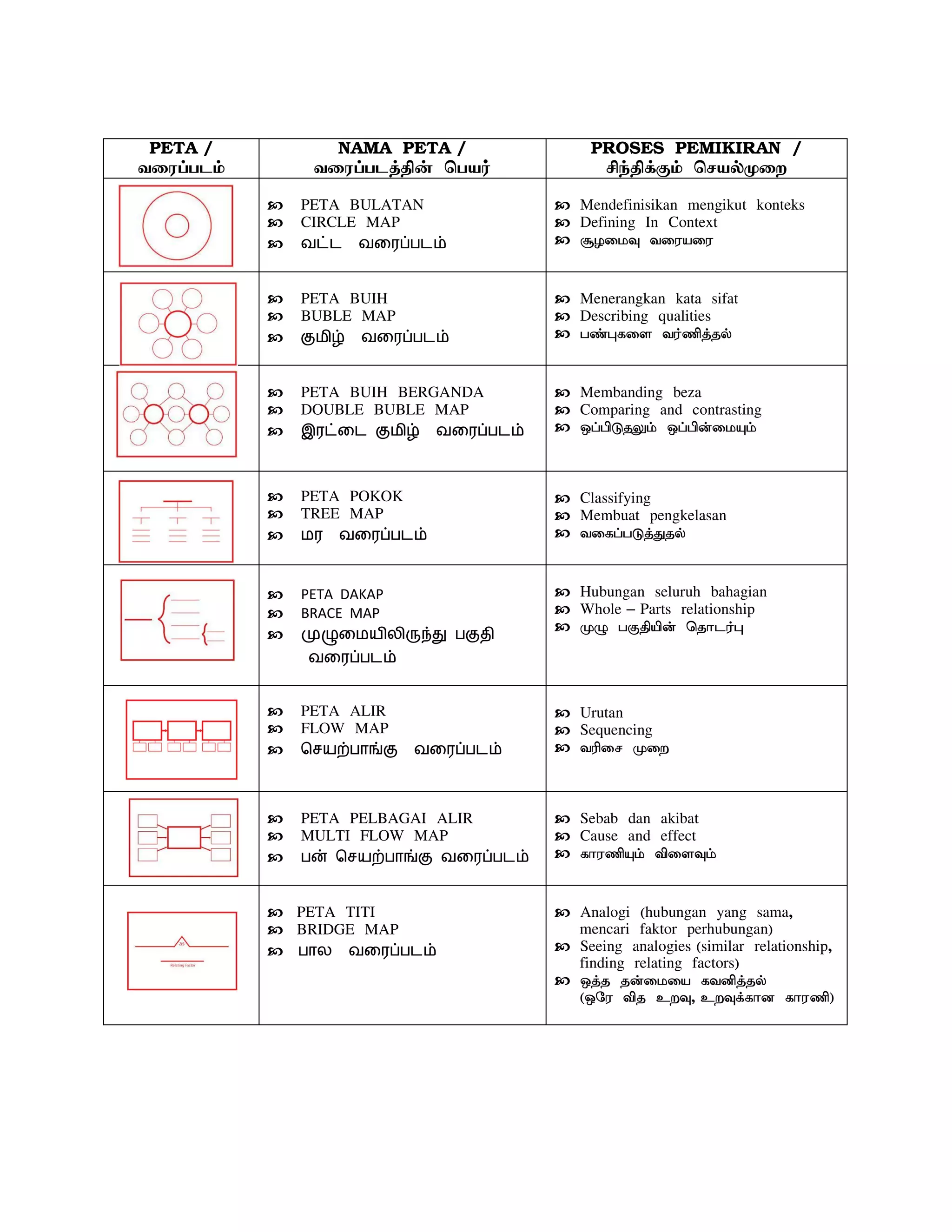 287959001 peta-pemikiran-tamil | PDF