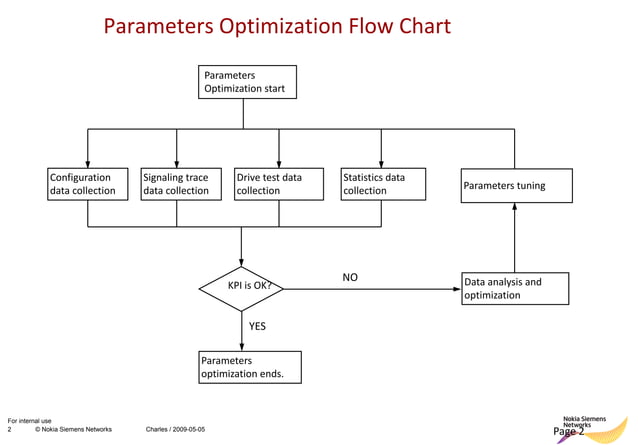 287995345-Huawei-WCDMA-Radio-Parameters-Optimization-Cases.pdf | Telecommunications Industry ...