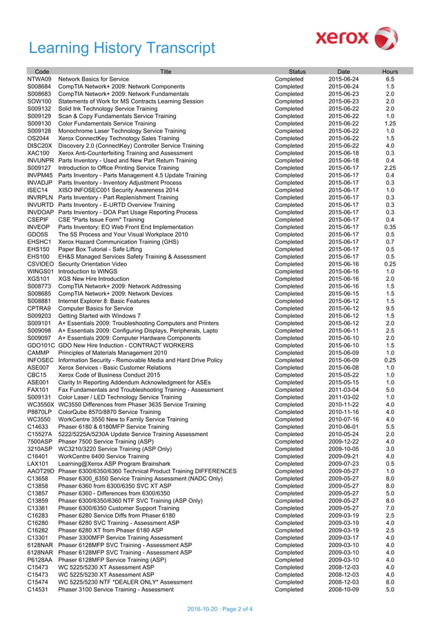 Learning History Transcript for Gary Paschke Sr. | PDF
