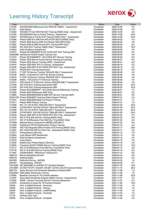 Learning History Transcript for Gary Paschke Sr. | PDF