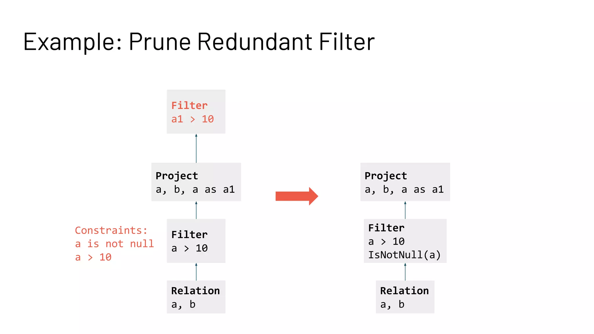 Optimizing the Catalyst Optimizer for Complex Plans | PPT