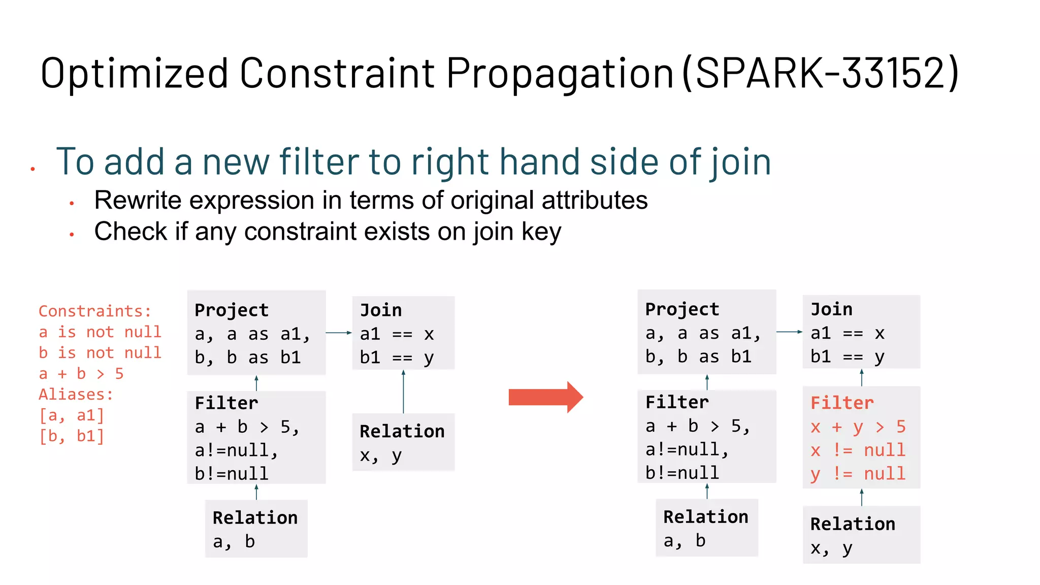 Optimizing the Catalyst Optimizer for Complex Plans | PPT