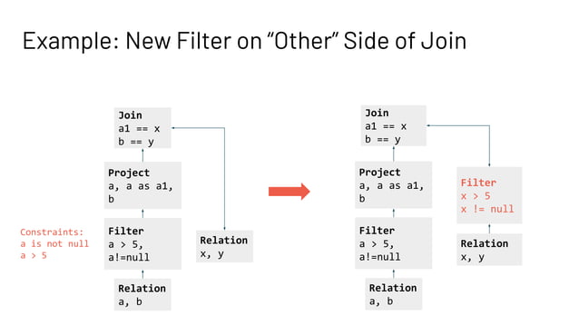 Optimizing the Catalyst Optimizer for Complex Plans | PPT