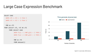 Optimizing the Catalyst Optimizer for Complex Plans | PPT
