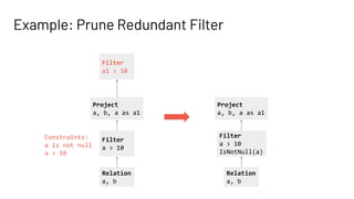 Optimizing the Catalyst Optimizer for Complex Plans | PPT