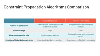 Optimizing the Catalyst Optimizer for Complex Plans | PPT