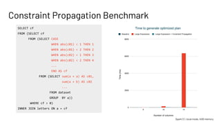 Optimizing the Catalyst Optimizer for Complex Plans | PPT