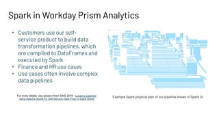 Optimizing the Catalyst Optimizer for Complex Plans | PPT