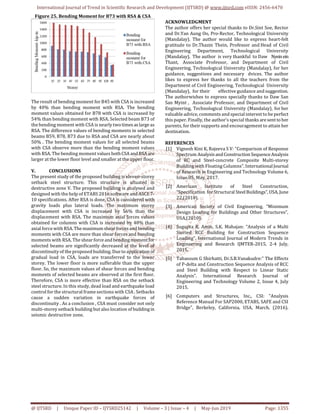 Study on the Effect of Response Spectrum Analysis and Construction ...