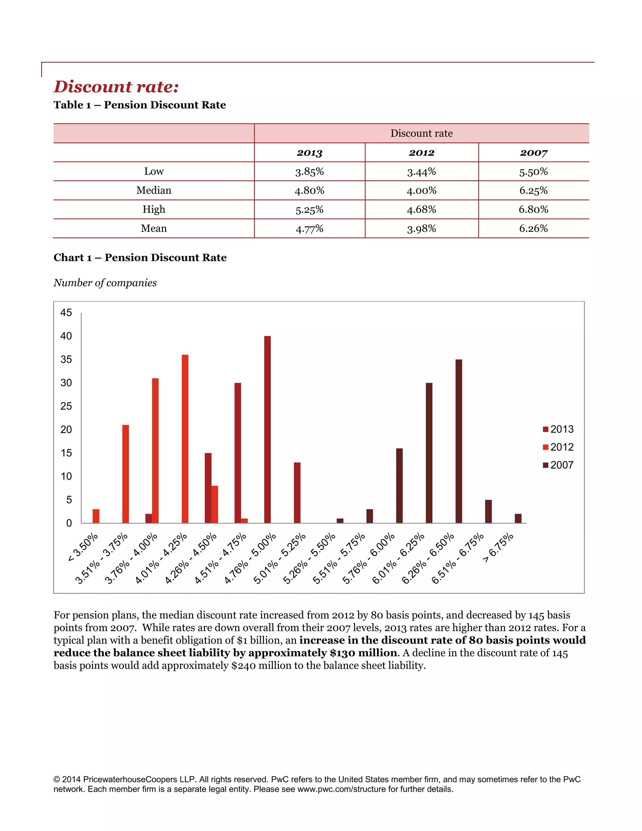 pwc-pension-opeb-2014-assumption-and-disclosure-survey | PDF