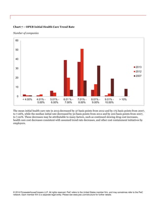 pwc-pension-opeb-2014-assumption-and-disclosure-survey | PDF