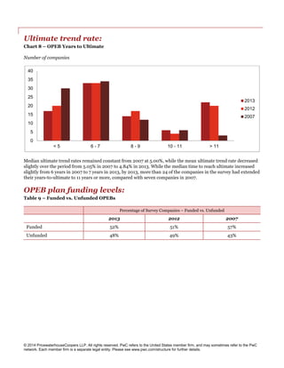 pwc-pension-opeb-2014-assumption-and-disclosure-survey | PDF
