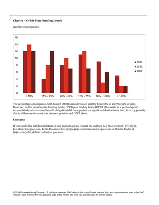 pwc-pension-opeb-2014-assumption-and-disclosure-survey | PDF