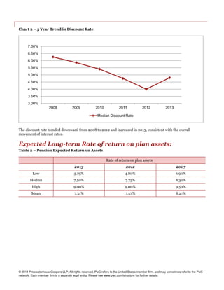 pwc-pension-opeb-2014-assumption-and-disclosure-survey | PDF